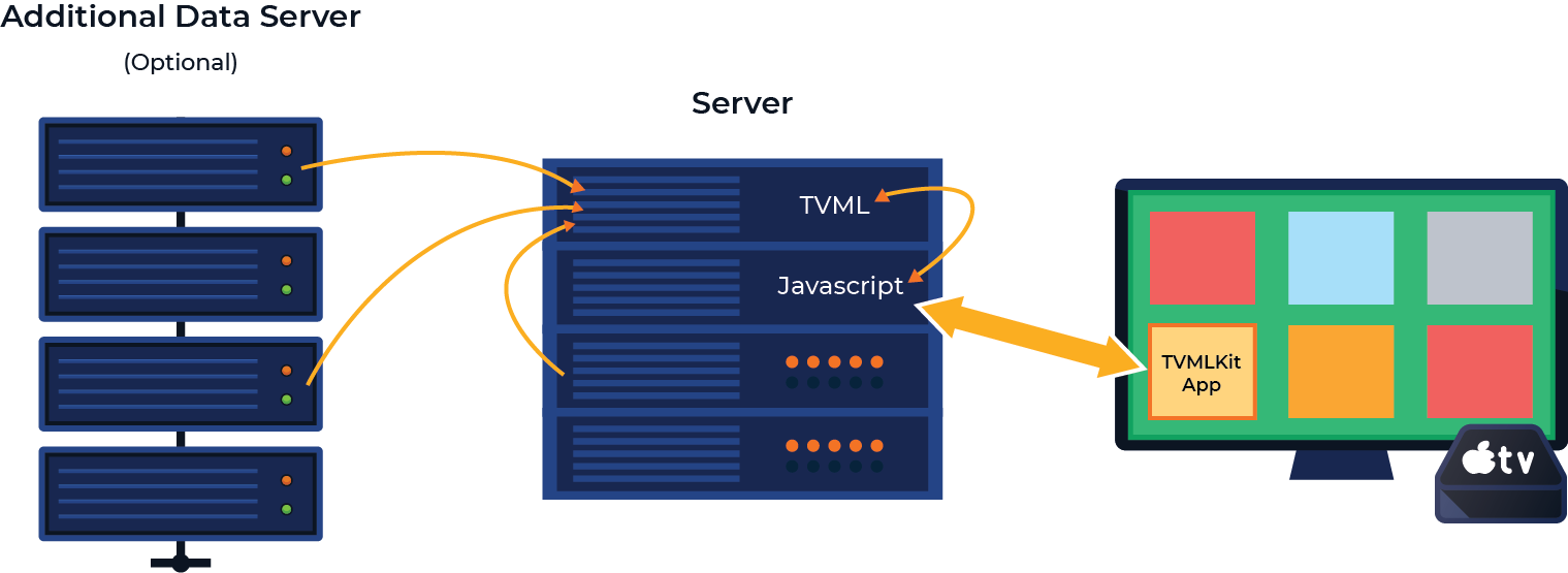 AppleTV App Development - ManekTech